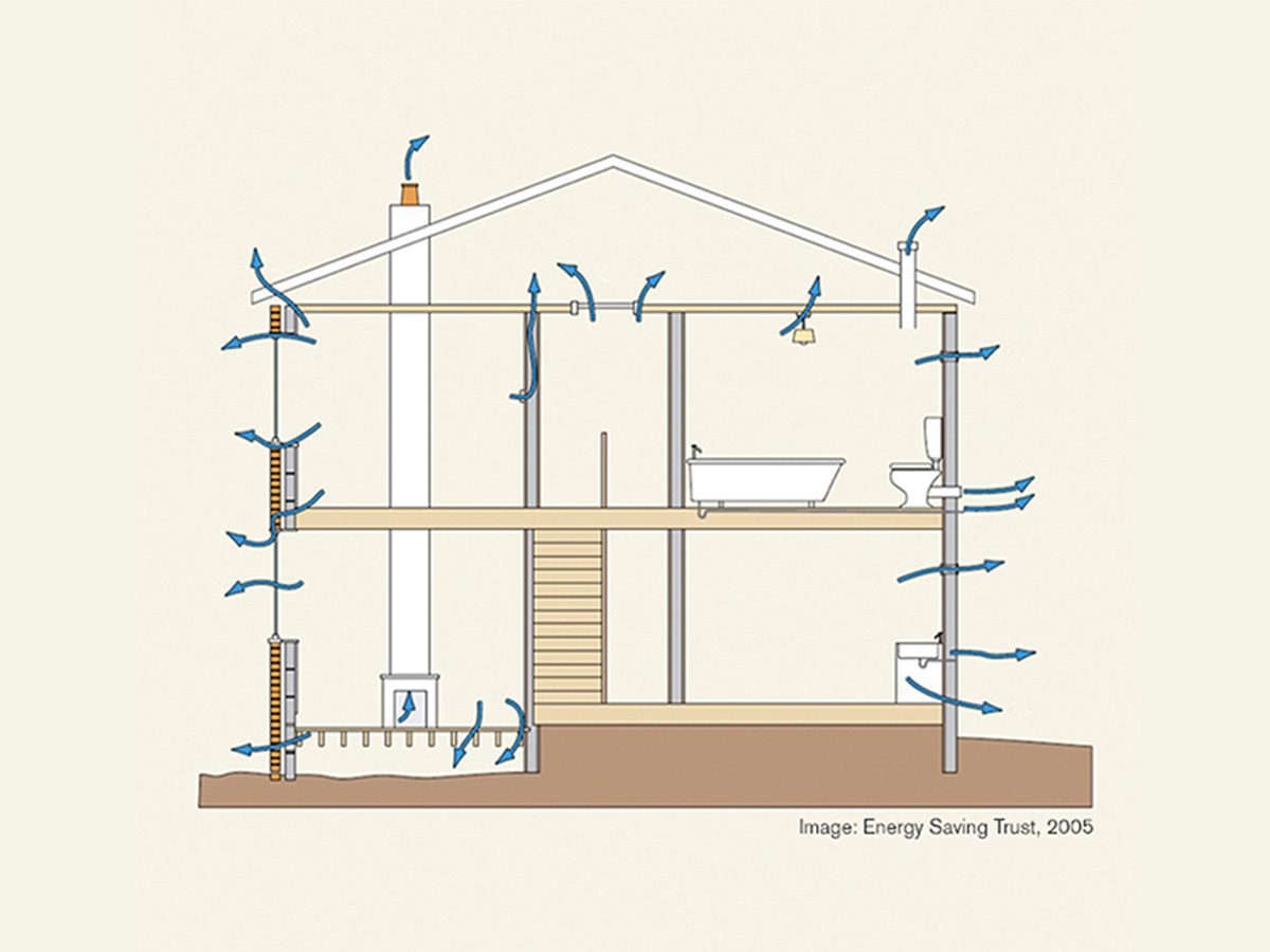 Building an Energy-Efficient House: The Role of Airtightness and ...