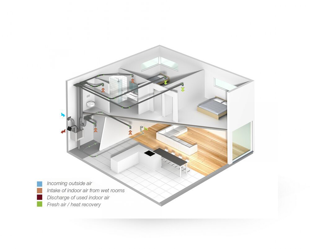 Vasco X500 - Centralised Ventilation with Heat Recovery