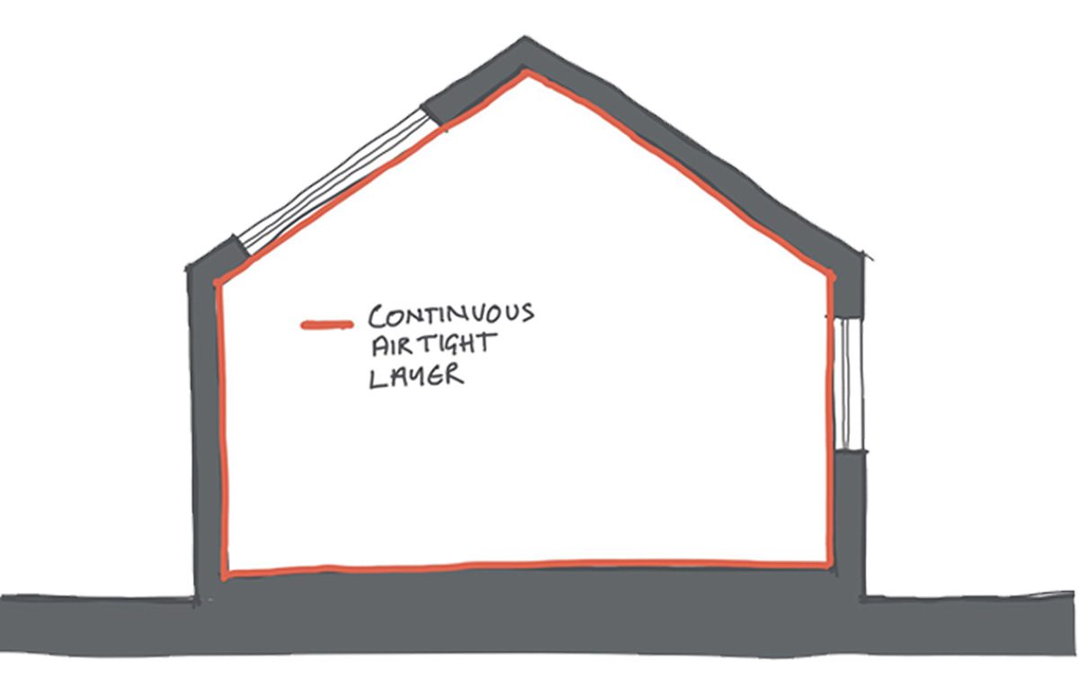 Approved Document L - New Airtightness Targets & What They Mean For UK ...