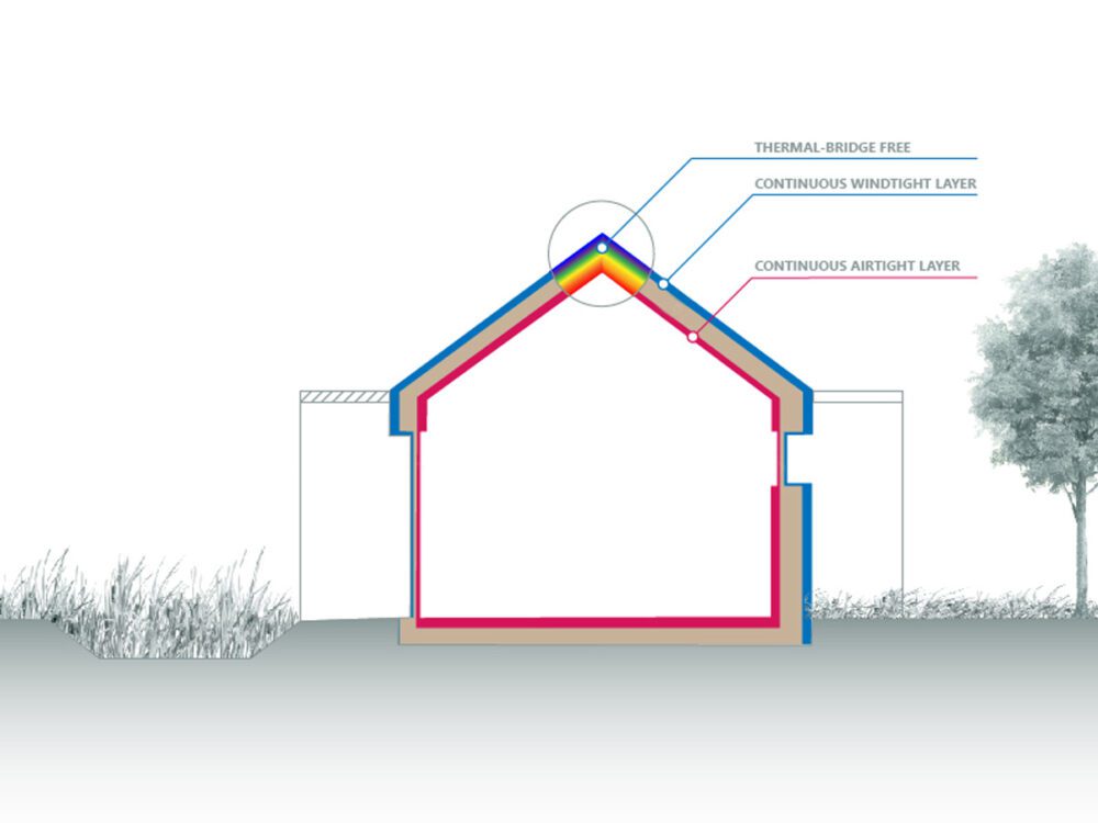 Passive House Component Testing - How it Works - Partel