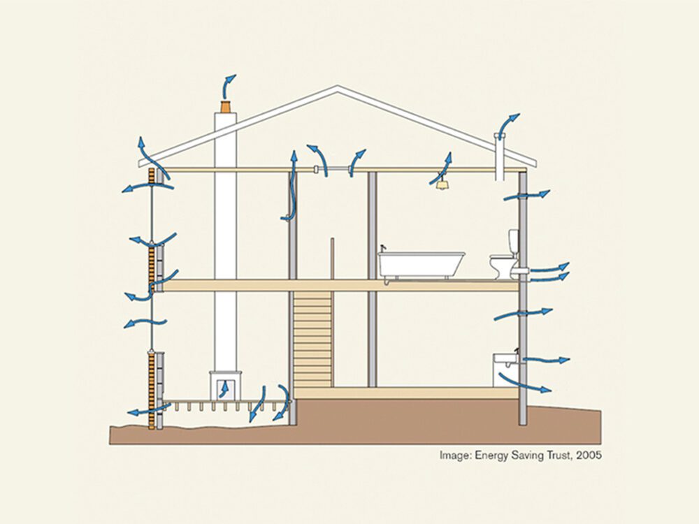 Building an Energy-Efficient House: The Role of Airtightness and ...